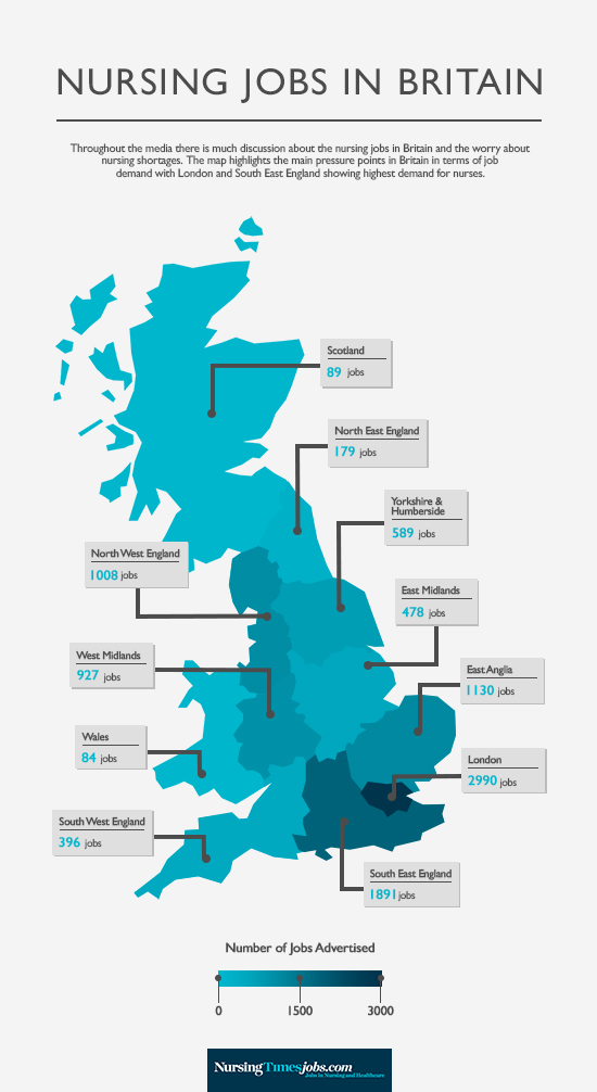 Supply & Demand of Nursing Jobs in the UK